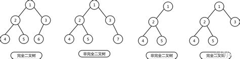 树和二叉树详细讲解 树与二叉树 csdn博客