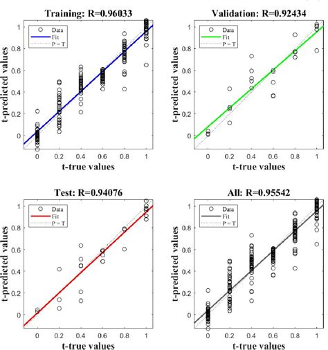 Figure 6 From Monitoring System Of Plant Growth Environment Temperature Based On Labview And Bp
