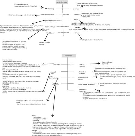 Admin Db And Dispatcher Ui Architecture Community Community Figma