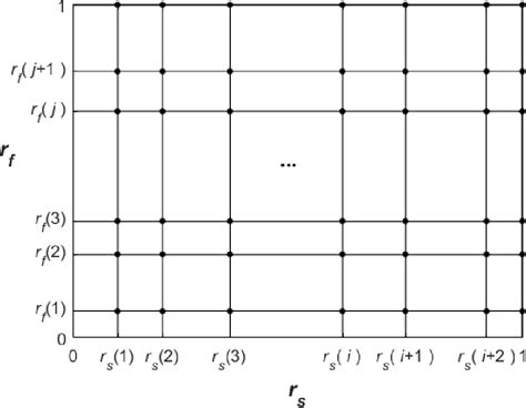 Figure 1 From A Novel Hybrid Algorithm For Lucky Imaging Semantic Scholar