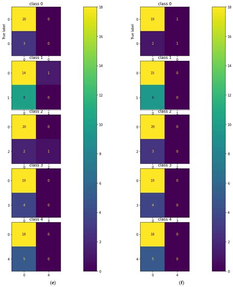 Multi Class Classification And Multi Output Regression Of Three Dimensional Objects Using