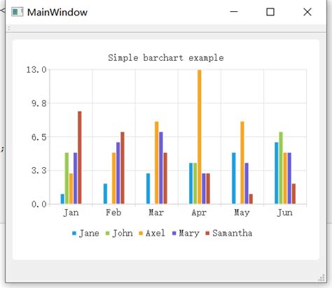 Qt 绘制图表 Mrlayfolk 博客园