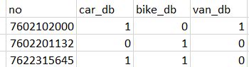Python How To Select Columns With A Specific Value Iterating All Rows In A Dataframe Stack