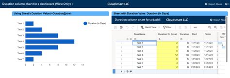 Duration Column Chart For A Dashboard Smartsheet Community