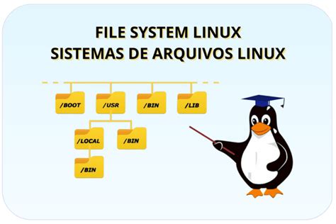 Sistemas De Arquivos Linux