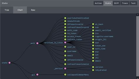 Modern Redux Nicholas Coughlin