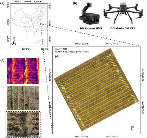 Figure 1 From Detecting Wheat Heads From Uav Low Altitude Remote Sensing Images Using Deep