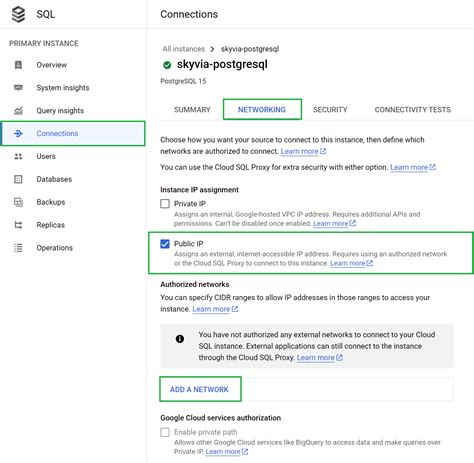 Google Cloud SQL For PostgreSQL
