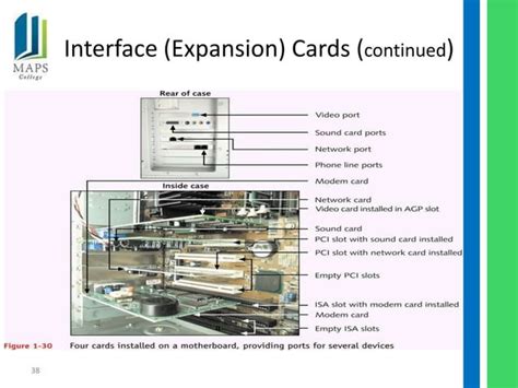 Additional Notes Parts And Functions Of A Computer Pptx Computer