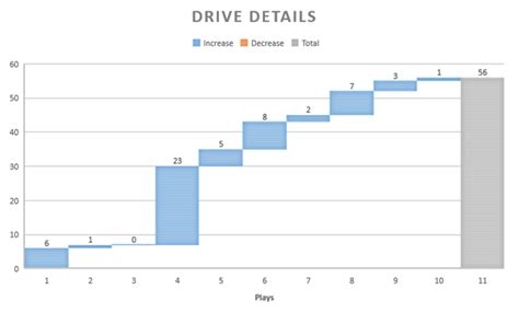 Heres The New Excel 2016 Chart Types Data And Analytics With Dustin Ryan