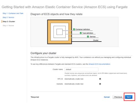 How To Deploy Your Docker Container On Amazon Ec2 Elastic Container Service