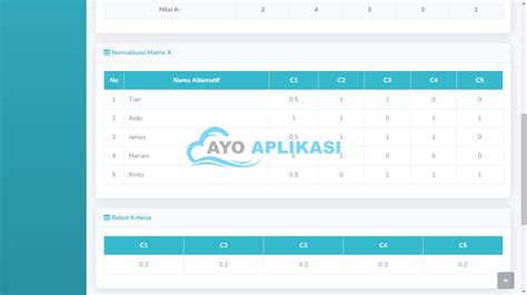 Source Code Aplikasi Sistem Pendukung Keputusan Spk Perbandingan