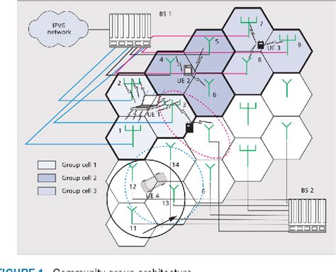figure 1 from performance analysis of dynamic re clustering and