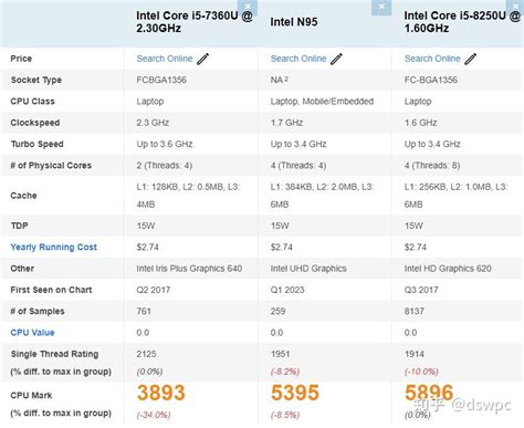 Intel N 处理器怎么样n 处理器什么水平N 处理器相当于i几n 处理器的笔记本电脑怎么样 知乎
