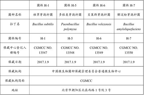 Biological Control Agent Bioorganic Fertilizer And Applications Thereof Eureka Patsnap