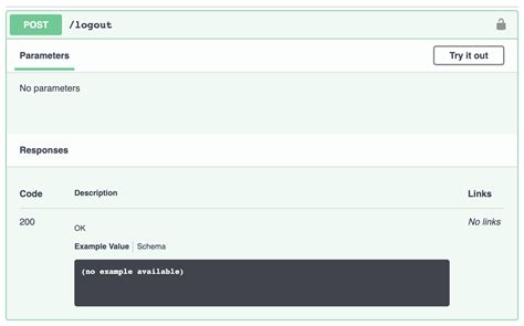 Authorization Header Not Included In UI Docs When Using SecuritySchemes Issue 5461 Swagger