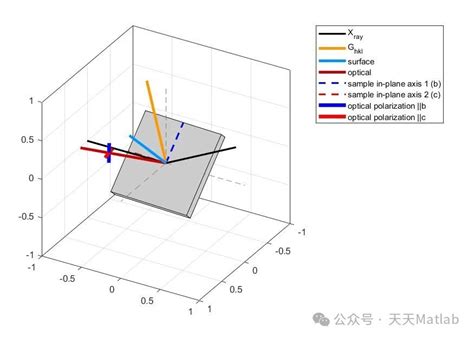 Matlab X Xrd Metlab Csdn