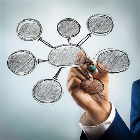 Mit Concept Mapping Zum Erfolg Ihr Erfolg
