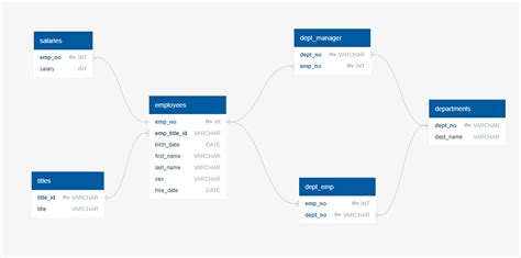 Github Samuelaytenfsusql Datamodeling Engineering Analysis