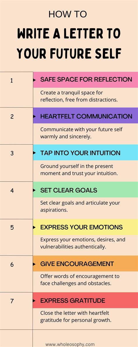 Future Self Letter Writing The Ultimate How To Guide Letter To