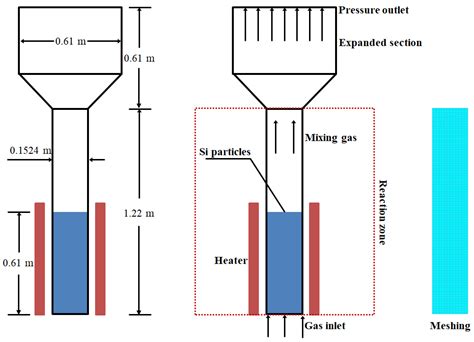 Numerical Simulation Of Fluidization Behavior And Chemical Performance