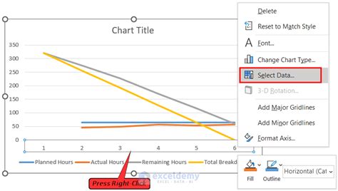 Burndown Chart In Excel Create Customize ExcelDemy