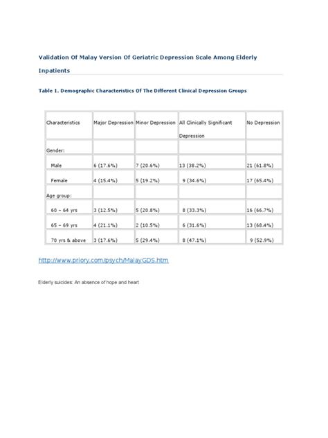 Pdf Validation Of Malay Version Of Geriatric Depression Scale Among