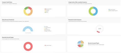 Manageengine Browser Security Plus Software Reviews Demo And Pricing 2024