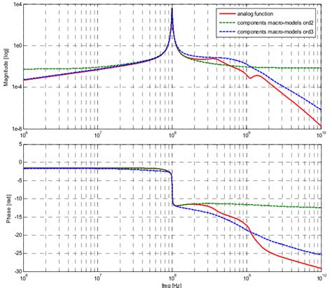 Whole Sigma Delta Filter Transfer Function V Conclusions Download