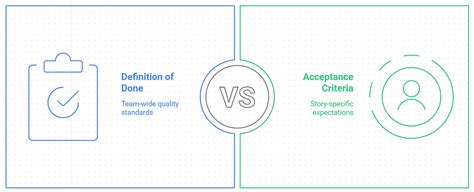 What Is Agile Methodology In Simple Words By Nandkishor More Medium