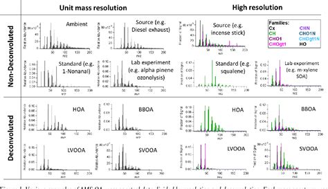 Figure 1 From A Searchable Database And Mass Spectral Comparison Tool