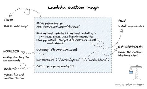 Anna Pastushko On Linkedin Aws Data Mlops Machinelearning