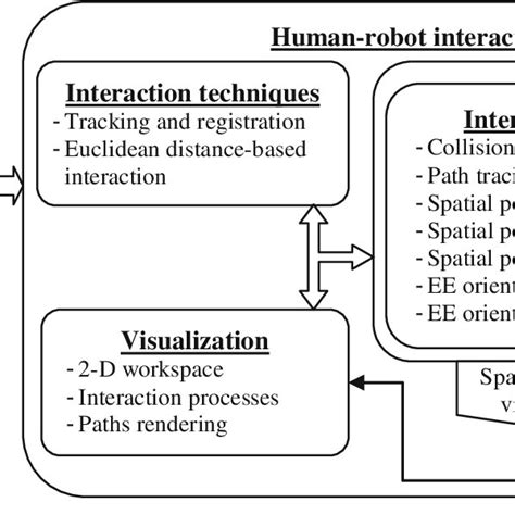 Ar Based Interface For Hri Download Scientific Diagram
