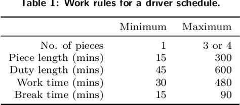 Table 1 From A Primal Adjacency Based Algorithm For The Shortest Path