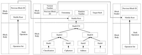 Sensors Free Full Text Enhancing Security And Flexibility In The