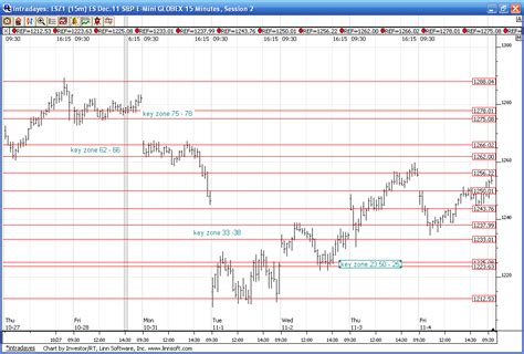 The Fib Grid