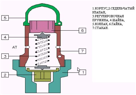 Клапан сброса давления воздуха для компрессора: виды, принцип работы