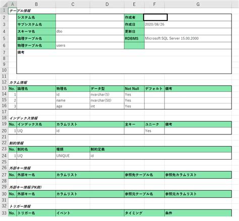 【a5sql Mk 2】テーブル定義書を作成する方法を解説します たいらのエンジニアノート