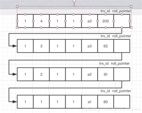 Mysql Innodb底层原理（索引行锁）实现机制解析 Csdn博客