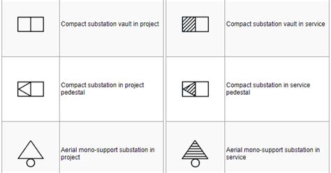 Electrical Substation Symbols