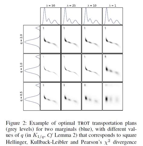 Discrete Optimal Transport Ot Is Computationally Expensive