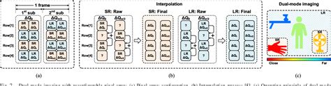 Figure 1 From A Low Power Indirect Time Of Flight Cmos Image Sensor