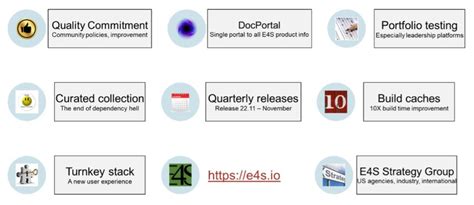 E4s — Much More Than Just The Delivery Vehicle For Hardened And Robust