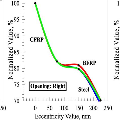 Cracking Deflection Behavior Download Scientific Diagram