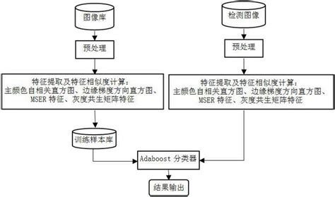 Multi Feature Fused Fabric Scanning Pattern Recognition Method Eureka Patsnap