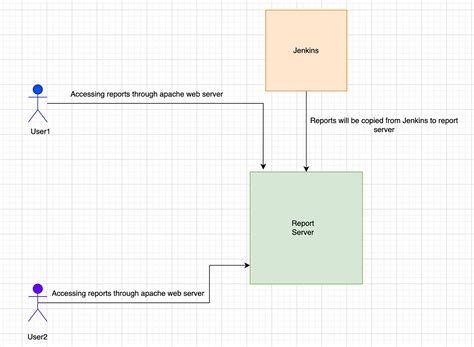 Capturing And Utilizing Shell Script Output Across Jenkins Pipeline Stages By Sudhir Mohanty