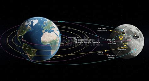 Orbital Transfer Stock Illustrations 275 Orbital Transfer Stock