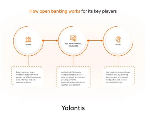 Open Banking API Examples To Boost FinTech Growth