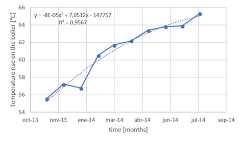 Pgfplots Fix Tikz Picture TeX LaTeX Stack Exchange