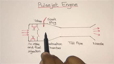 Pulse Jet Engine